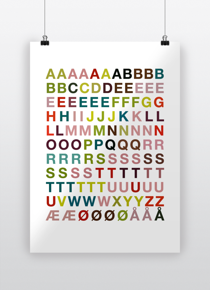 ABC - Moderneplakater.dk